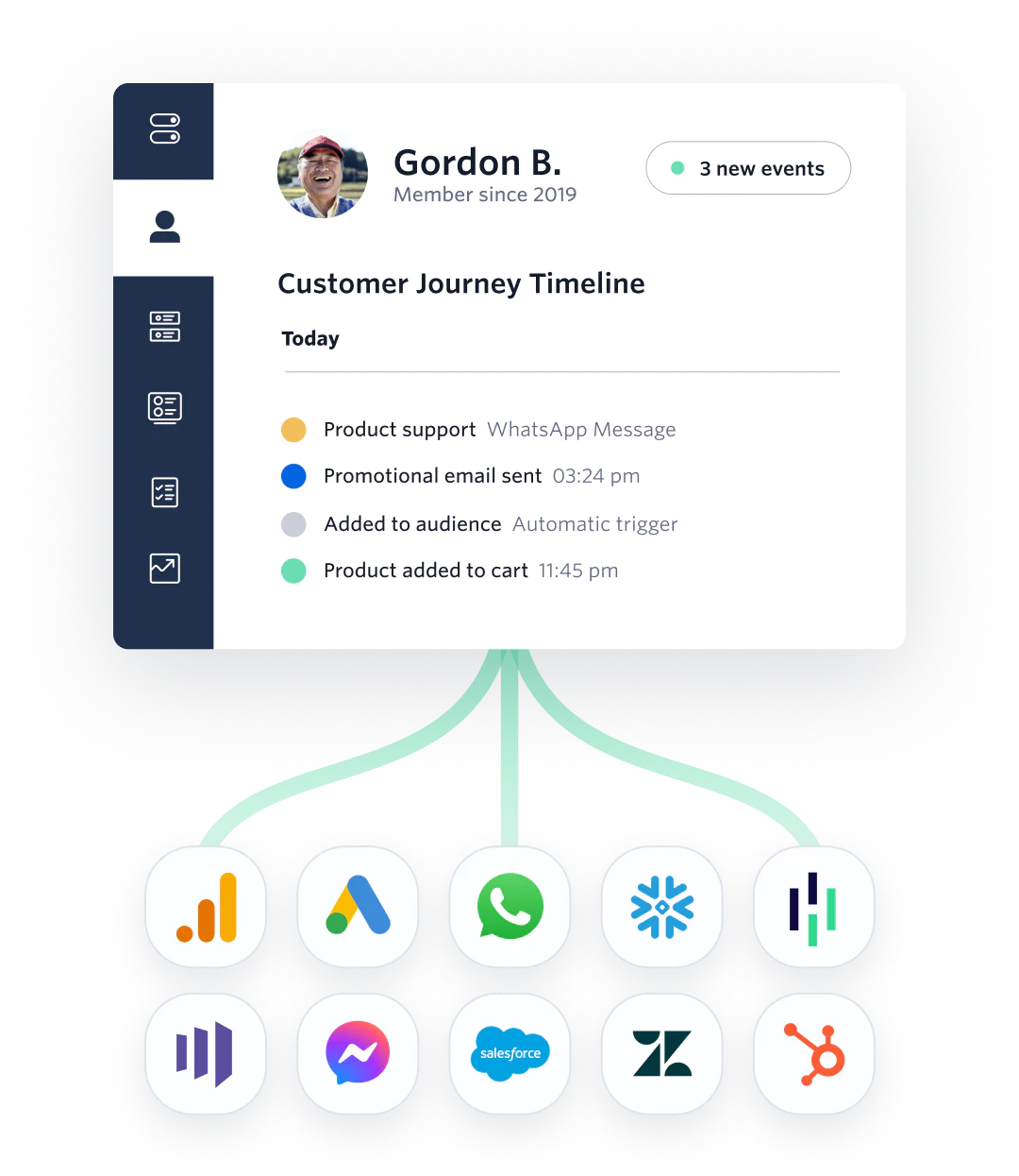 Customer Data Platform, CDP | Twilio